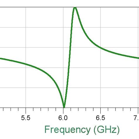 Fbar Resonator Frequency Response Download Scientific Diagram