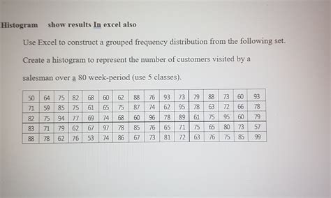 Solved Histogram Show Results In Excel Also Use Excel To Chegg Com