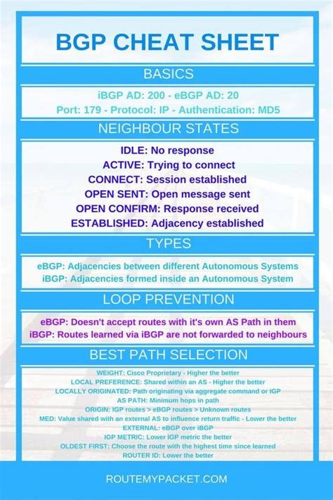 Cisco Networking Cheat Sheet At Marie Paige Blog