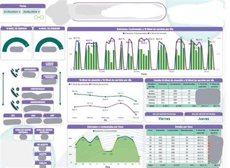 create power bi dashboards and data visualizations by m catanoz fiverr
