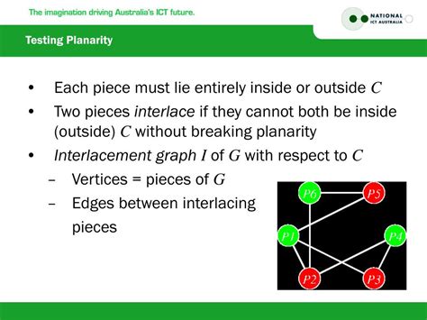 PPT COMP4048 Planar And Orthogonal Graph Drawing Algorithms PowerPoint Presentation ID 5887978