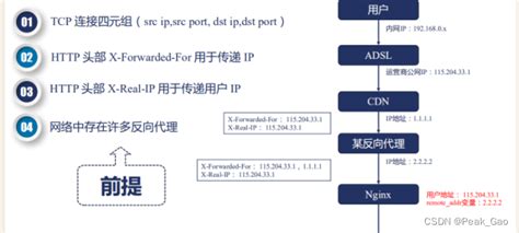 nginx配置详解 nginx host csdn博客