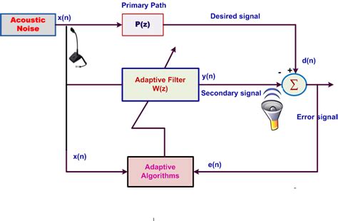 Ccstms320c6713b Tms320c6713 Processors Forum Processors Ti E2e Support Forums