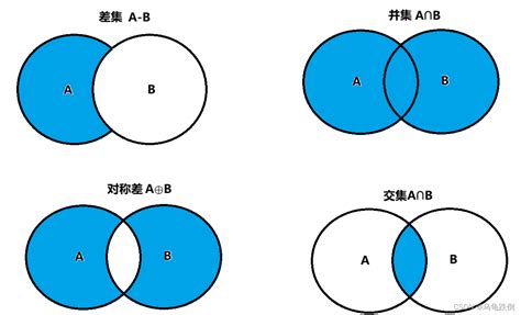 集合论基础：概念、运算与性质 csdn博客
