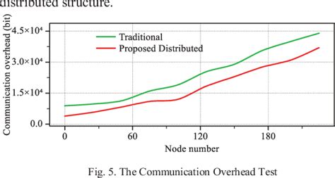 Figure 1 From Sustainable Logistics Network Optimization Integrating