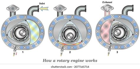 Wankel Rotary Engine Diagram