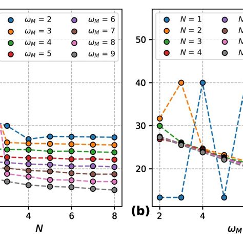Optimizer Results A The Trajectories And Initial Guesses Of Our