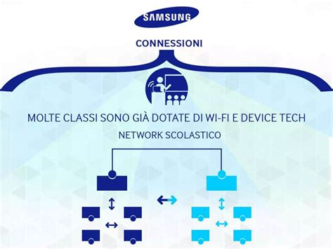 The Next Generation Classroom Pptx