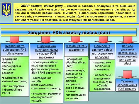 Тема 1 Ядерна зброя Заняття 1 Загальна характеристика ядерної зброї та сучасні погляди на її