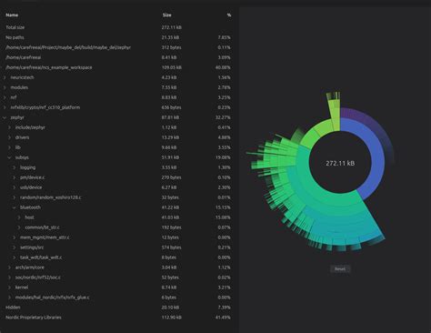 Ble Doesnt Work Nordic Qanda Nordic Devzone Nordic Devzone
