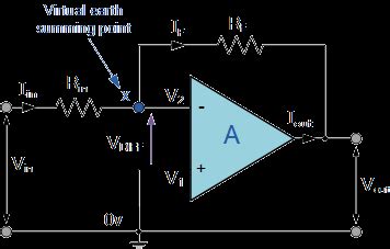 DC Offset After A Voltage Follower Page