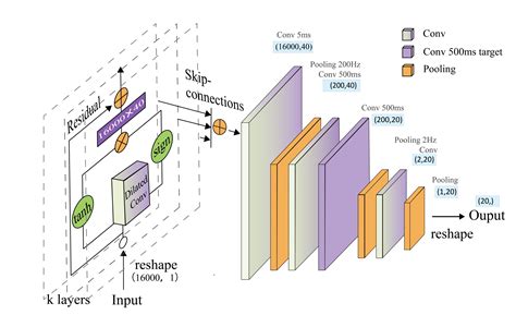 mdcnn sid multi scale dilated convolution network for singer