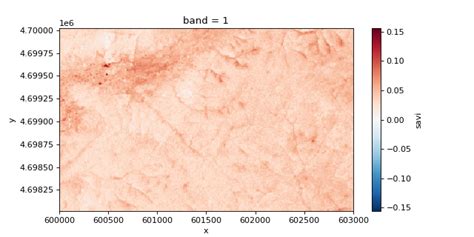 xrspatial multispectral savi — xarray spatial 0 4 0 documentation