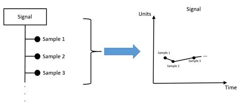 Data In Seeq