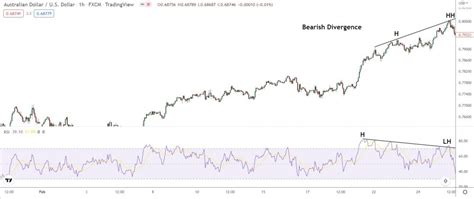 Divergence Cheat Sheet Quick Guide With Examples Priceactionninja