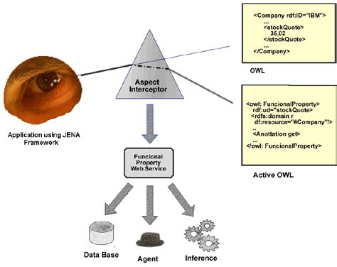 Aspects Usage To Implement Active Owl Download Scientific Diagram