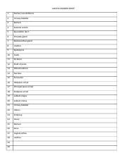 LAB 12 ANSWER SHEET 11 20 1 Docx LAB 12 ANSWER SHEET 1 Ductus Vas Deferens 2 Urinary Bladder