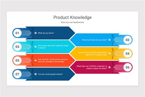 Product Knowledge Powerpoint Presentation Template Nulivo Market