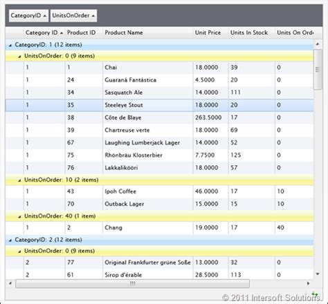 Uxgridview Rc Adds Mvvm Data Exporting Multi Aggregates Selectors And More Intersoft