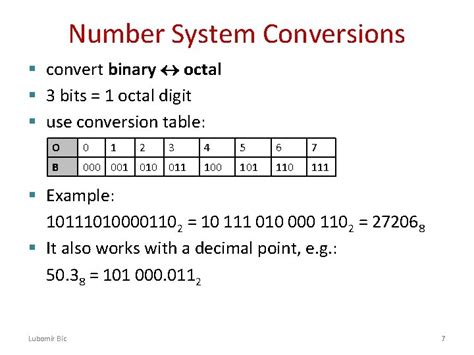 Number Systems Binary Octal And Hexadecimal Numbers Why
