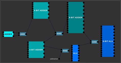 Digital Logic Sim V0 By Sebastian Lague