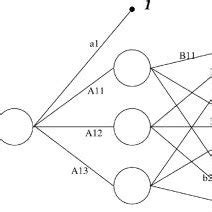Representation Of The Neural Network Used To Approximate The Optimal Download Scientific