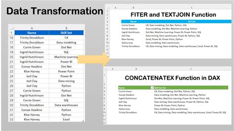 Automatically Creating Employee Wise Skill Set Lists Pk An Excel Expert