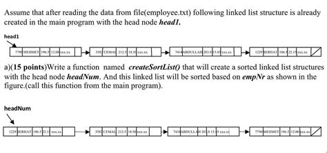 Solved C Program Structure Of Employee Information Chegg