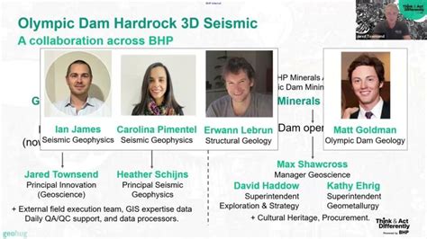 James Shreeve On Linkedin Jared Townsend Hardrock 3d Seismic For Bhp