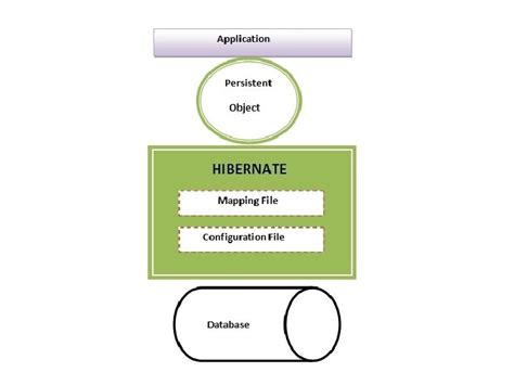 Unit 6 Chapter 1 Hibernate Introduction Hibernate Framework