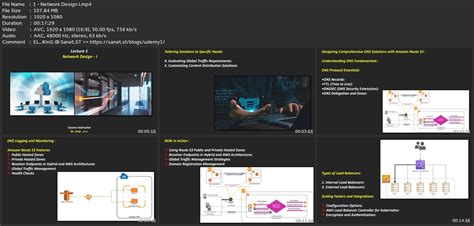 Aws Certified Advanced Networking Specialty 101 Course Softarchive