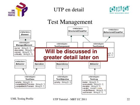 Ppt Uml Testing Profile Tutorial Powerpoint Presentation Free
