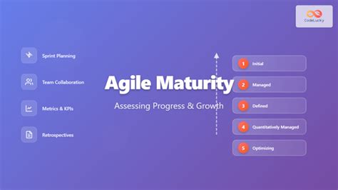 safe certification complete guide to scaled agile framework credentials and career benefits