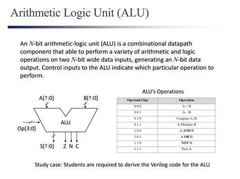 Solved Arithmetic Logic Unit ALU An N Bit Arithmetic Logic Chegg Com