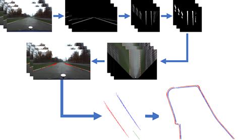 Github Pcudranoroadlinedetection Core Pipeline For The Detection