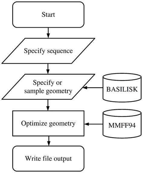 Fragbuilder An Efficient Python Library To Setup Quantum Chemistry