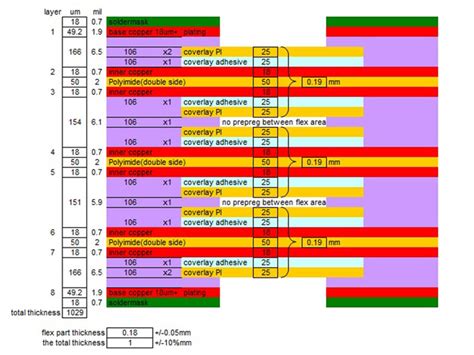 Rigid Flex Pcb Manufacturers A Tech