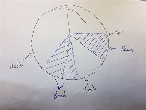 2 expressions into segments pie chart qlik community 1354871