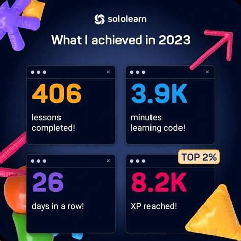 Kishan Chauhan On Linkedin Yearincode Sololearn Codingjourney Techcommunity Developerlife