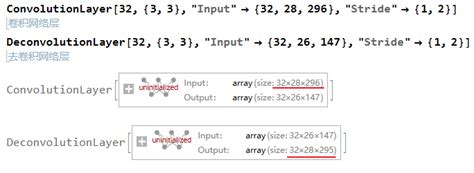 Convolution How To Align The Dimensions Of Deconvolution In Neural Net Mathematica Stack