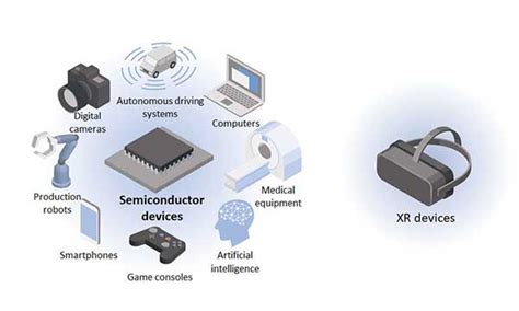 Canon Introduces Fpa 5550ix I Line Stepper Semiconductor Lithography
