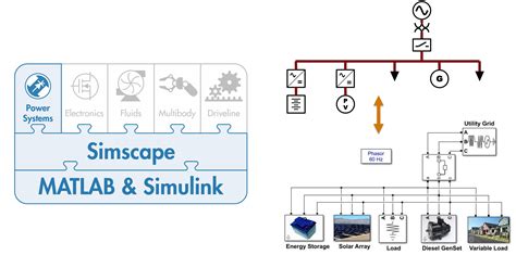 【单线图的系统级微电网仿真】基于 Pq 的可再生能源和柴油发电机组微电网仿真（simulink） Csdn博客