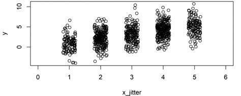 Jitter R Function 3 Examples Basic Application And Boxplot Visualization