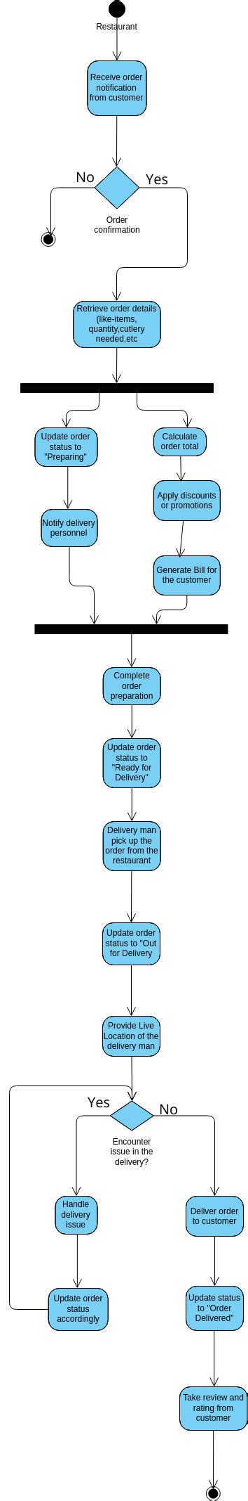 ActivityDiagram Visual Paradigm User Contributed Diagrams Designs