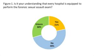 An EMS Systems Approach To Sexual Assault Patients Can We Do More