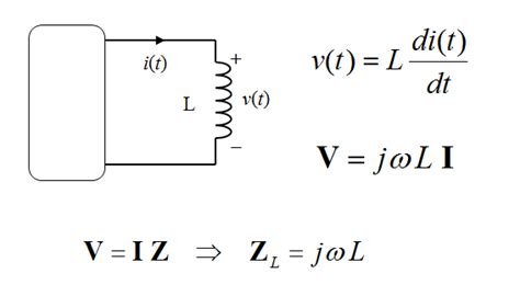 Circuits II Phasor Relationships
