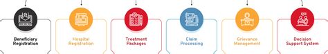 Scheme Monitoring System For Healthcare Csm Scheme Monitoring System For Healthcare Csm