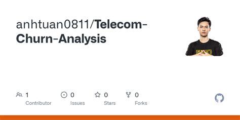 GitHub Anhtuan Telecom Churn Analysis