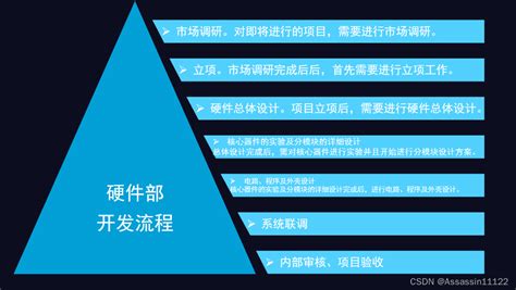 系统硬件工程师进阶之路 开篇 硬件工程师 csdn csdn博客