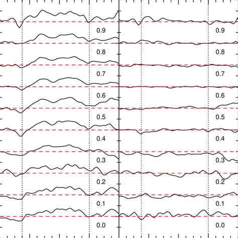 Left Hand Panel Mean Phase Binned Spectra Of Oi 6364 The Continuum